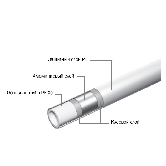 Труба универсальная многослойная TECE TECElogo PE-Xc/AL/PE 16х2 мм бухта 100 м 8700016 сшитый ...