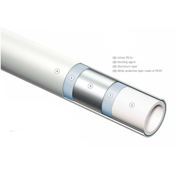 Труба универсальная многослойная TECE TECElogo PE-Xc/AL/PE 16х2 мм бухта 100 м 8700016 сшитый ...